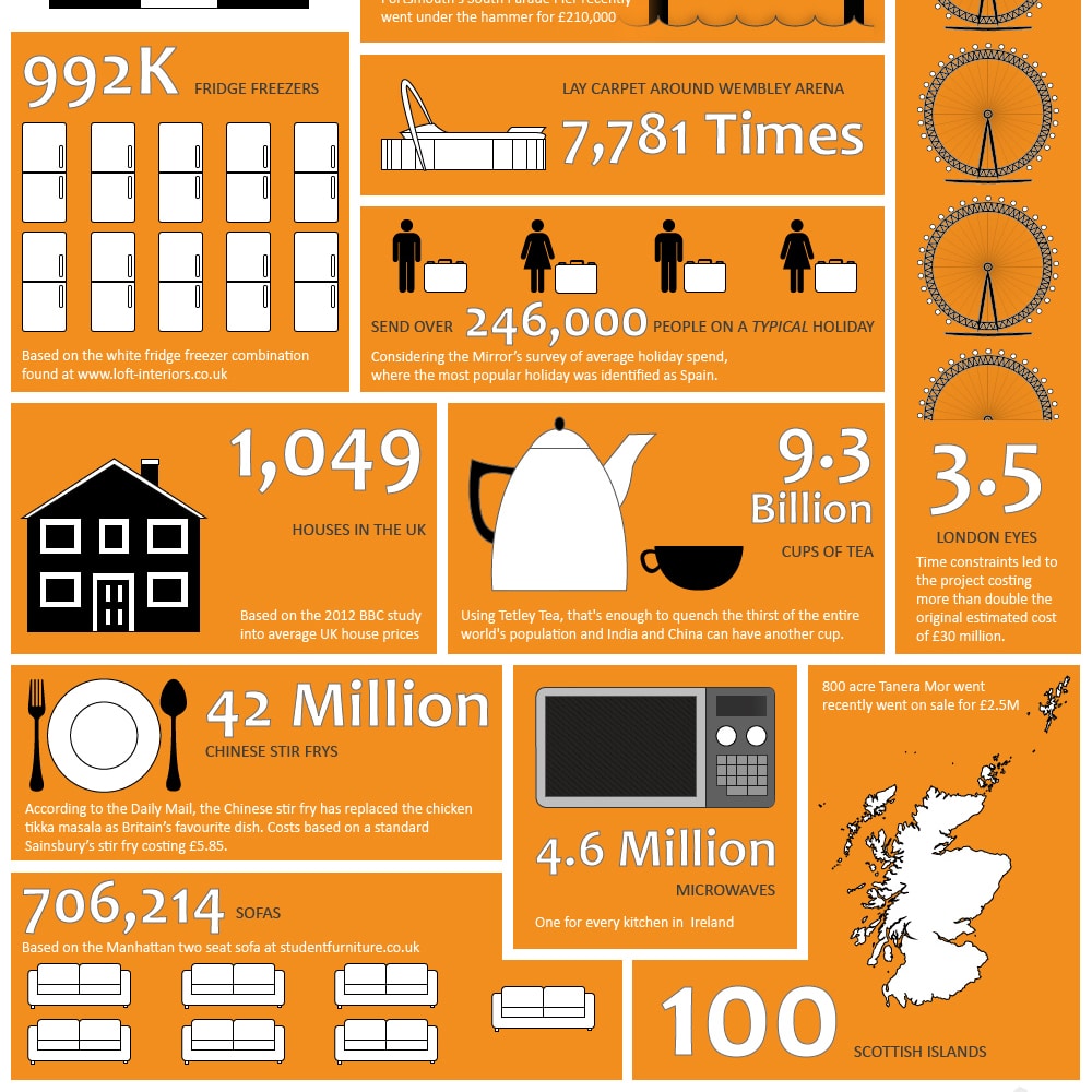 The 250 Million House Infographic Jeffrey Driver Design And